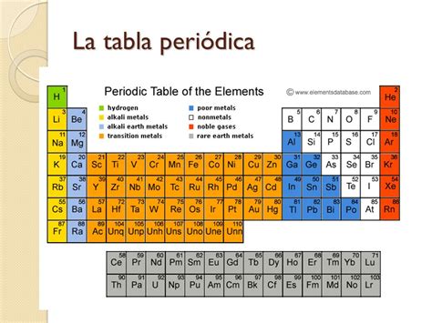 Familias O Grupos De La Tabla Periodica Aprende Facil