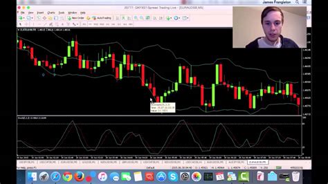 Powerful 5 Minute Binary Options Strategy YouTube