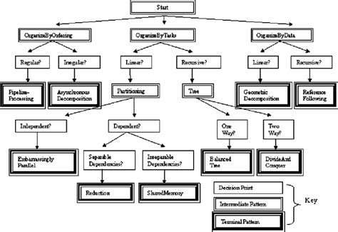 the terminal patterns in this figure are the ones used in an algorithm download scientific