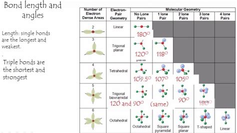 C2H4 Lewis Structure Molecular Geometry Hybridization And MO Diagram