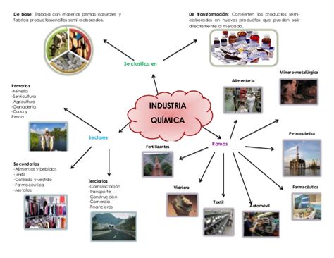 Mapa Mental Qu Mica Tienes Que Saber Esto