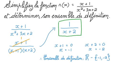 Vidéo question Simplifier et déterminer lensemble de définition des