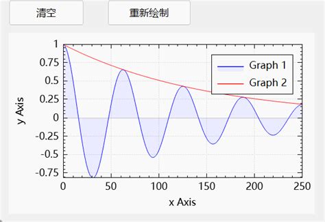 qcustomplot基础教程（十三）——qt中qcustomplot清除已绘制的曲线方法总结（全面汇总） clearplottables csdn博客