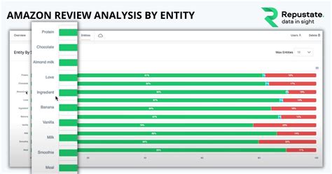 amazon review data analysis with sentiment mining