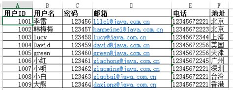 java将excel表格导入数据库，将数据库中的数据导出到excel表 johnyu35 博客园