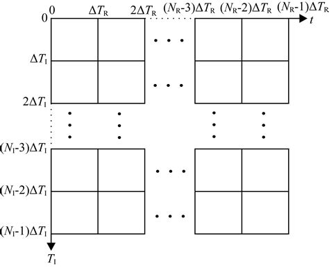 a fast algorithm for common offset gaussian beam migration