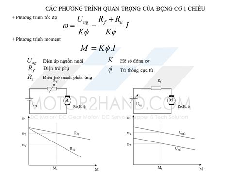 Sơ lược về động cơ DC chổi than Phương trình đặc tính và điều khiển