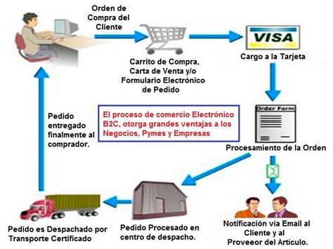 COMERCIO ELECTRONICO COMERCIO ELECTRONICO