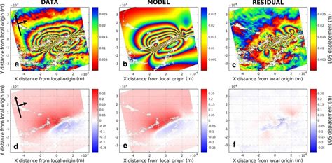 wrapped insar data a model b residual c and unwrapped insar download scientific diagram