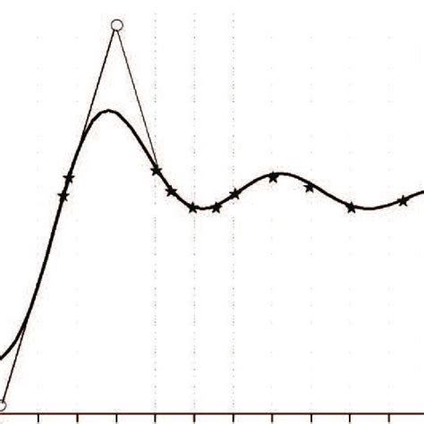 sketch map of double grid wave phenomenon download scientific diagram