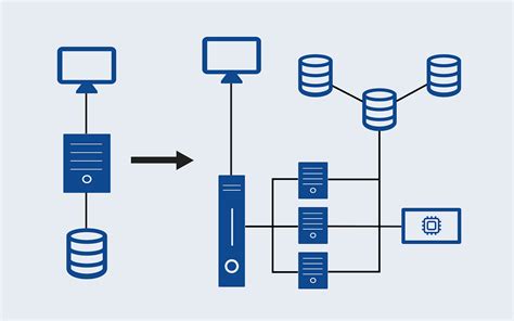 how to effectively scale your web application better programming
