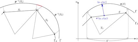 figure 1 from finite element analysis of a generalized robin boundary value problem in curved