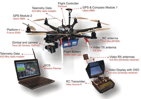 Drone Components Explained FPV Beginner Series Quadcopter Parts