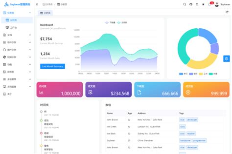 8 best vue typescript admin templates in 2022 free and premium ui lib
