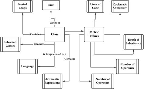 a class level reference ontology download scientific diagram