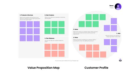 Value Proposition Canvas Explained With An Example Template
