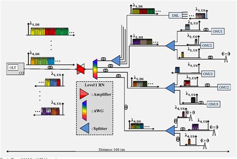 figure 1 from mac protocol designs for ofdma pons semantic scholar