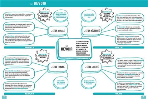 D Crypter Imagen Carte Mentale Philosophie Fr Thptnganamst Edu Vn