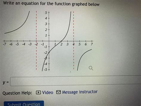 Answered Write An Equation For The Function Bartleby