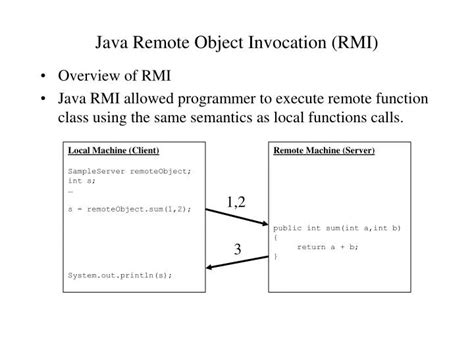 PPT Java Remote Object Invocation RMI PowerPoint Presentation Free