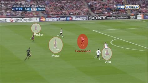 Análise Tática do Barcelona Transição Ofensiva Análise Tática de