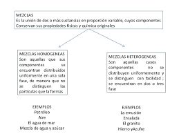 TOMi digital Métodos de separación de mezclas