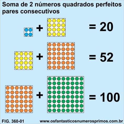 A soma de dois números quadrados perfeitos pares consecutivos