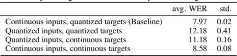 [pdf] wav2vec 2 0 a framework for self supervised learning of speech representations semantic