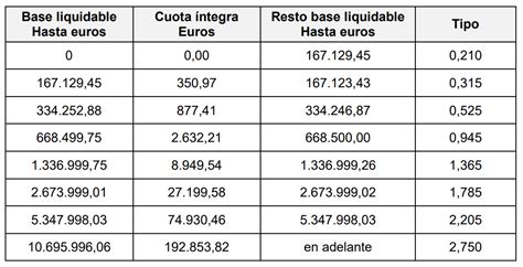 Impuesto sobre Patrimonio en Cataluña DiG Abogados