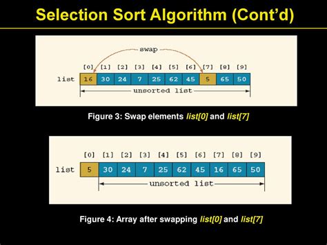 sorting algorithms selection insertion and bubble ppt download