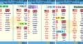 Important American And British Spelling Differences Esl