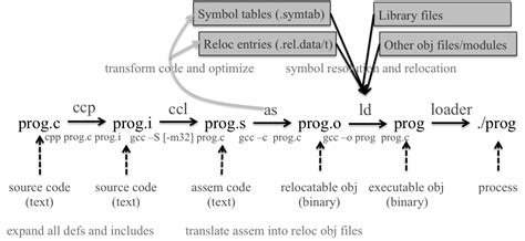 linking
