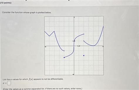 solved consider the function whose graph is plotted below