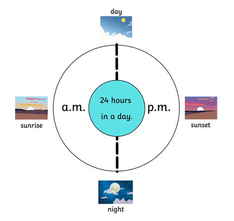 What Do AM And PM Mean Definition Examples 50 OFF