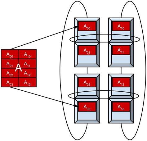 large scale distributed linear algebra with tensor processing units pnas