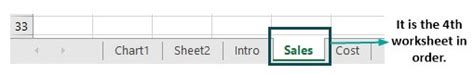 vba worksheets syntax step by step examples how to use