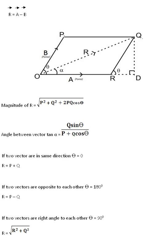 what is the law of parallelogram of two vector additions