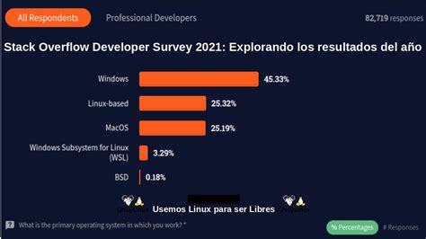 stack overflow developer survey 2021 explorando los resultados del año