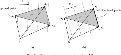 figure 3 from a convex analysis framework for blind separation of non negative sources
