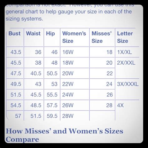 Women S Plus Size Chart Conversion Ponasa