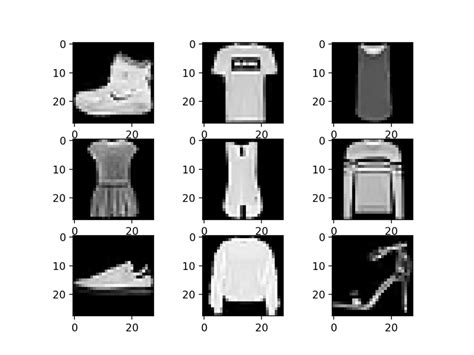 How To Develop A Deep Convolutional Neural Network From Scratch For