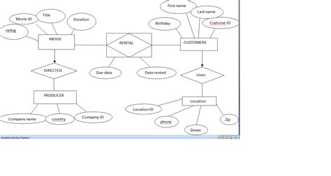 Erd Diagram For Car Rental System Bob Mason