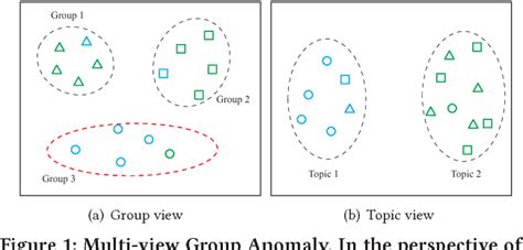 figure 1 from multi view group anomaly detection semantic scholar