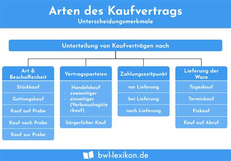Antwort Welche Arten Von Besitzer Gibt Es Weitere Antworten Welche