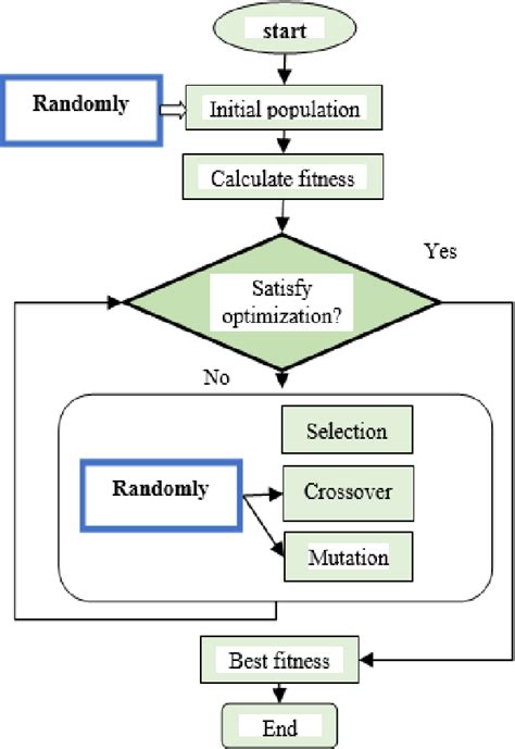 figure 1 from solving energy management optimization using various global metaheuristics methods