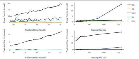 table 1 from metamodeling for policy simulations with multivariate outcomes semantic scholar
