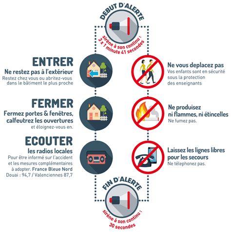 En cas dalerte des consignes simples pour VOUS PROTÉGER Reflexes SEVESO