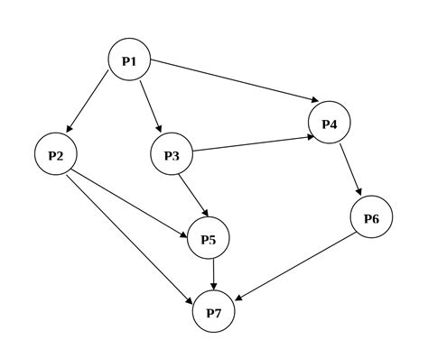 multiprocessing fork and join graph stack overflow