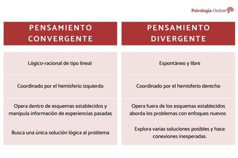Diferencias Del Pensamiento Convergente Y Divergente