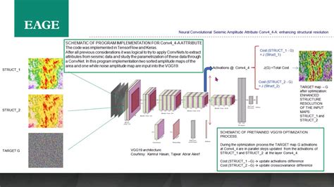 neural convolutional seismic attributes a piasentin youtube